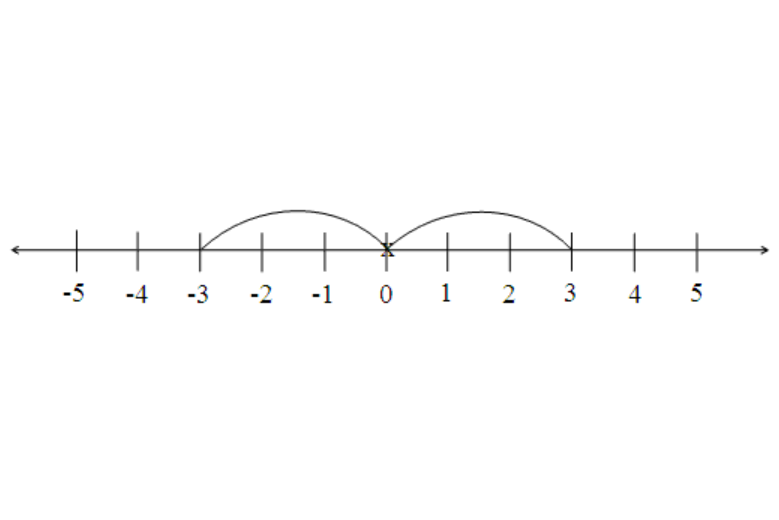 NZC: Glossary of mathematics terms