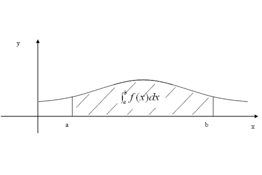 NZC: Glossary of mathematics terms