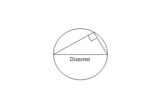 NZC: Glossary of mathematics terms