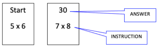 Multiplication loopy cards