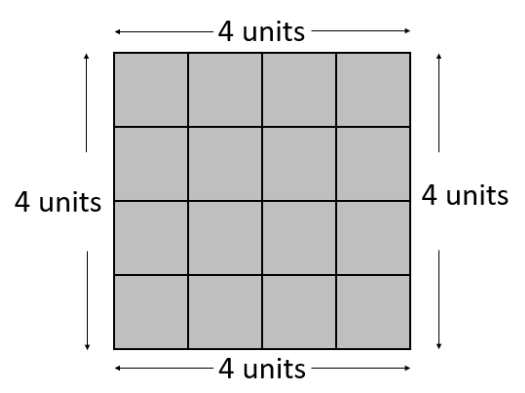 Perimeter = area rectangles