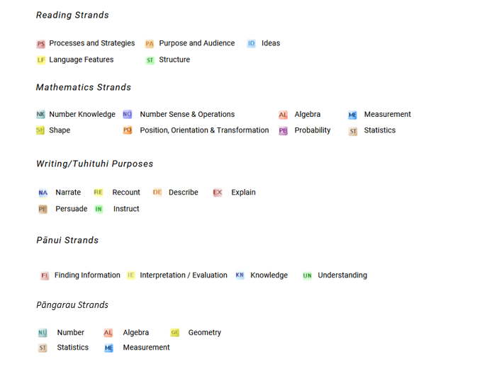e-asTTle – Student Result Summary