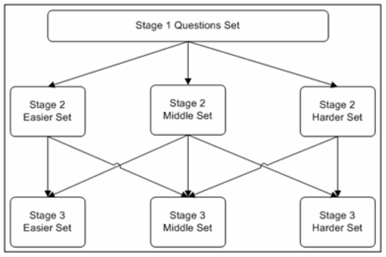 e-asTTle – Creating and managing tests