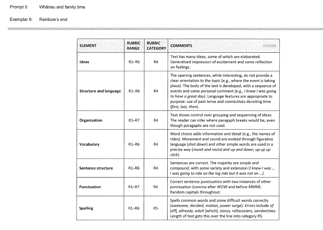 e-asTTle – Marking tests
