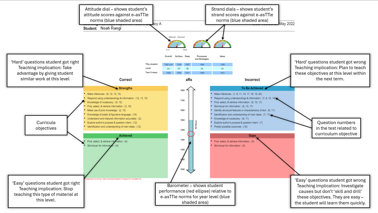 e-asTTle – Reports