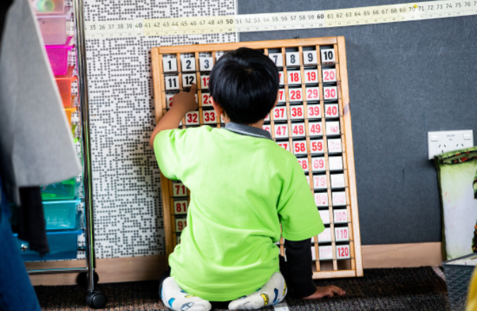 The Mathematics Investigation Cycle – poster and cards