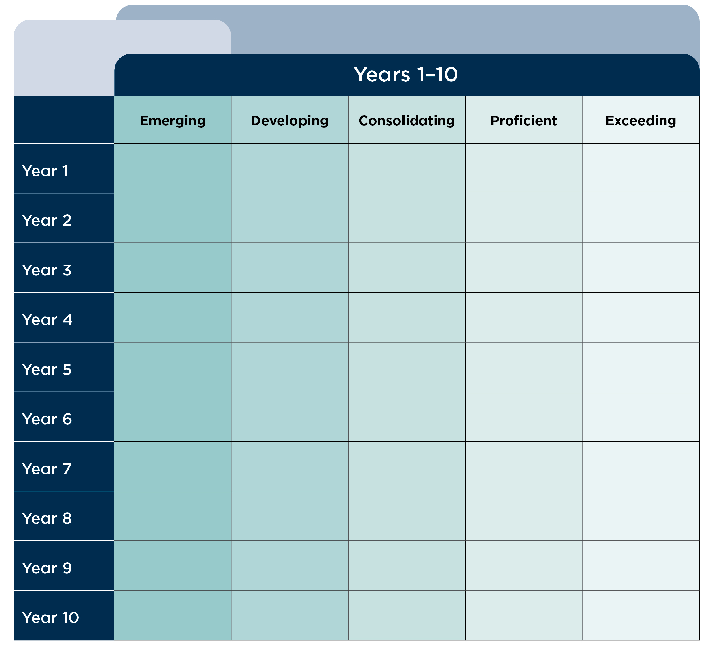 Reporting to parents and whānau