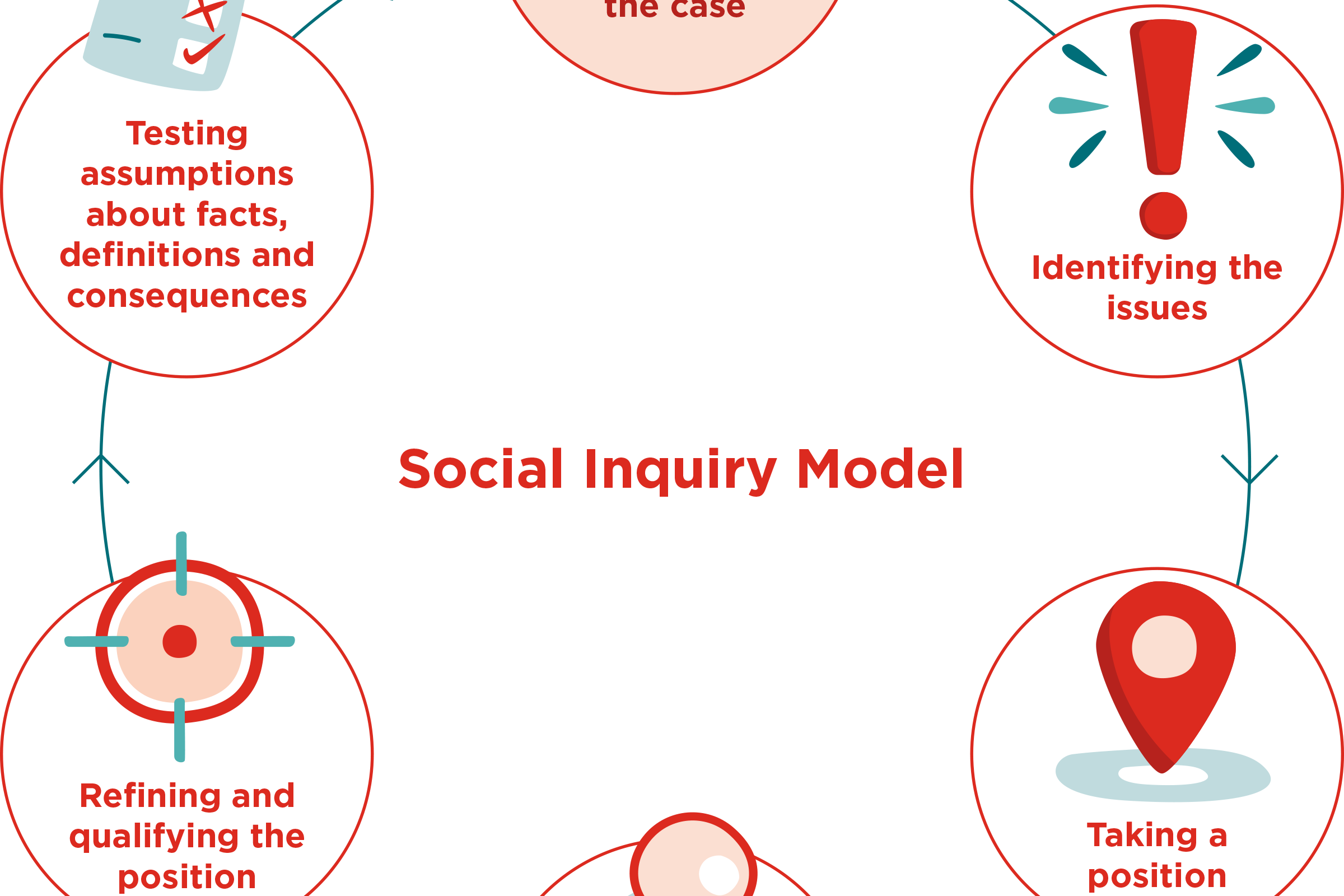The social inquiry model