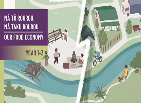 How the local shop works - Years 1–3