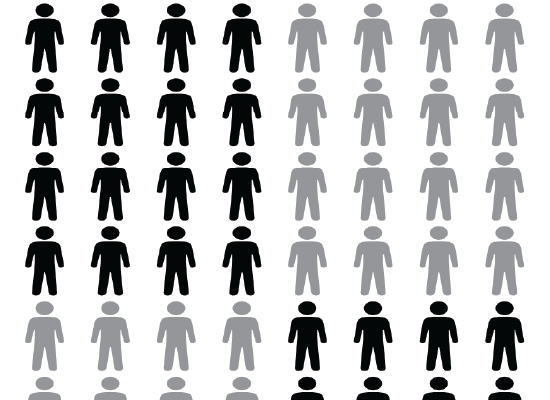Place value people