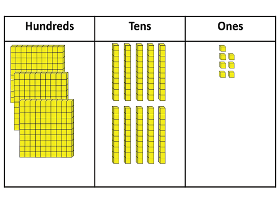 Addition with hundreds and tens